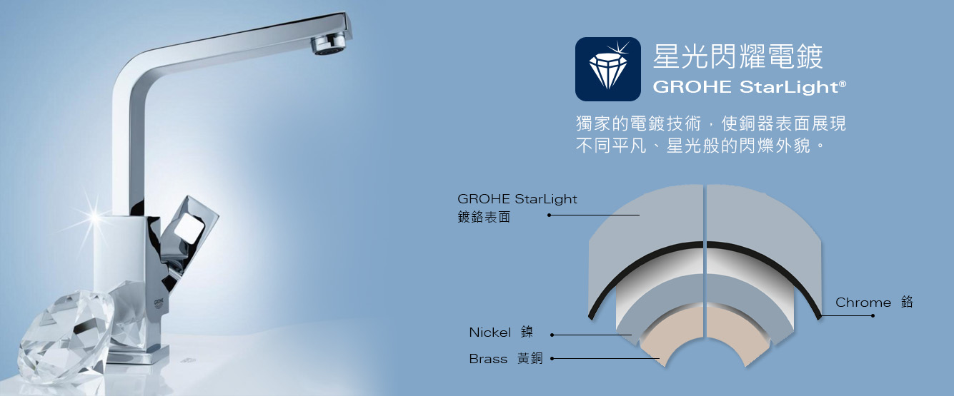 33624001德國GROHE 淋浴龍頭(鉻色、黑色、玫瑰金、冷冽金) – 昊鑫衛浴